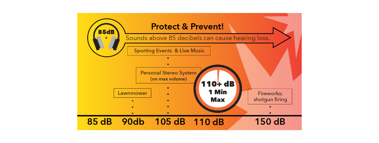 Understanding Decibel Charts | Miracle-Ear