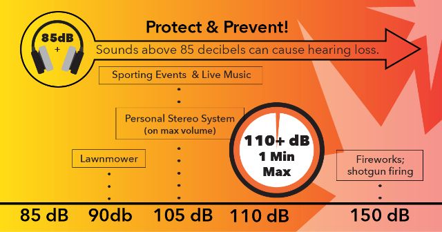 Hearing Loss Prevention Tips | Miracle-Ear