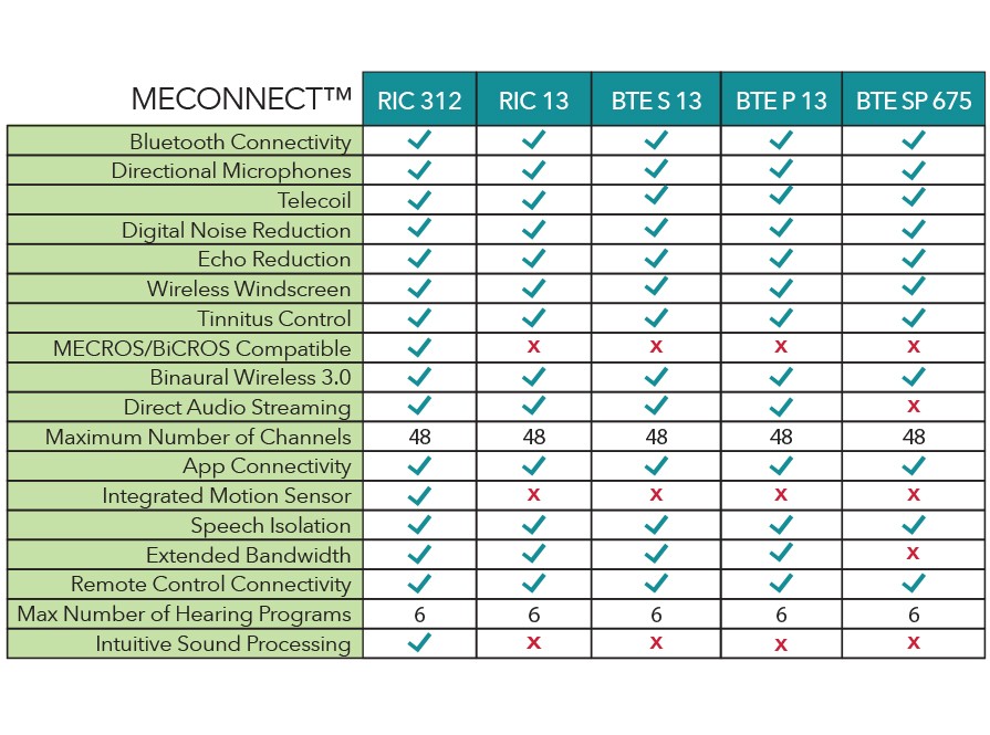 Compare Miracle-Ear Hearing Aids | Miracle-Ear